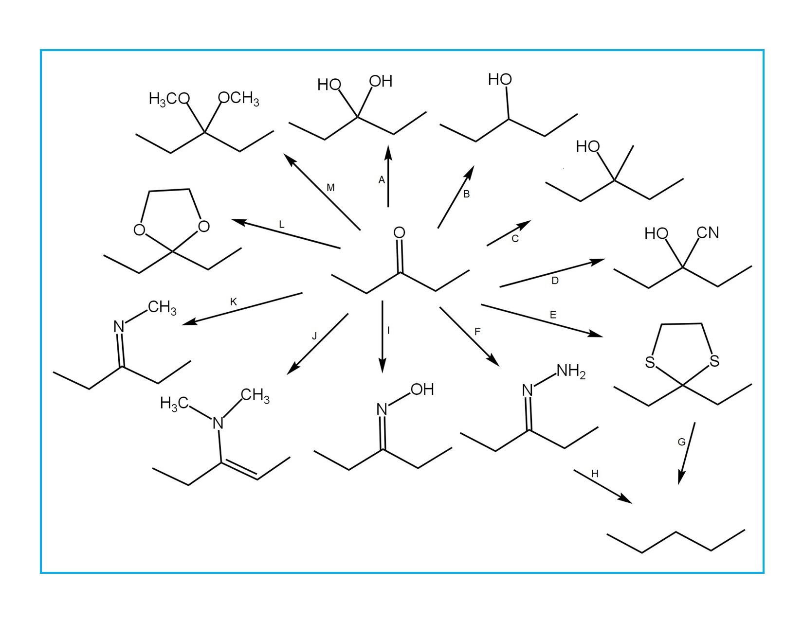 Guilford Techno Consultants, Inc - OChem II Practice Problems Guilford Techno Consultants, Inc - OChem II Practice Problems
